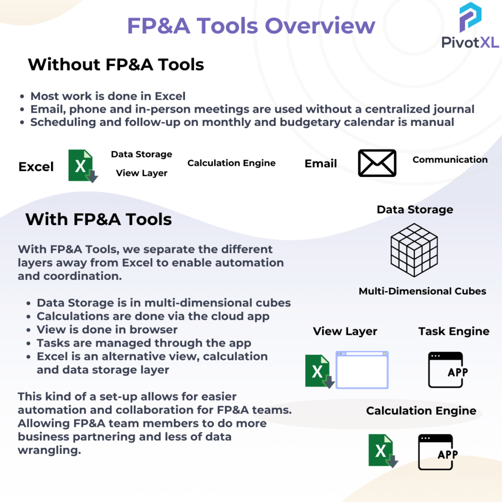 FP&A Tools Overview - PivotXL