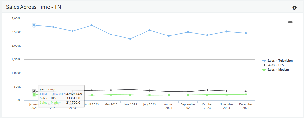 Creating Dynamic Visual Dashboards from Cube Data - PivotXL