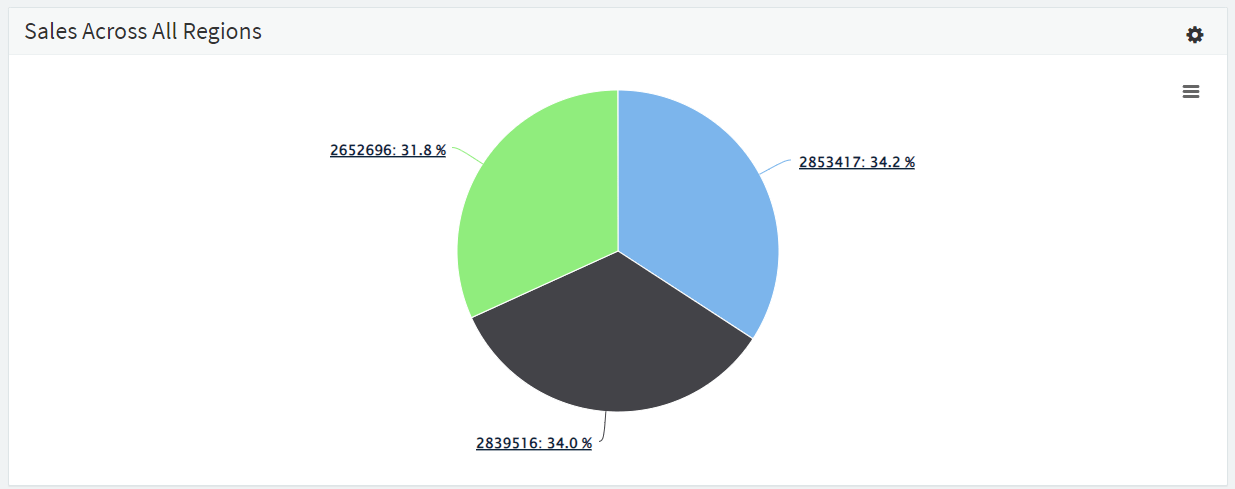 Creating Dynamic Visual Dashboards from Cube Data - PivotXL
