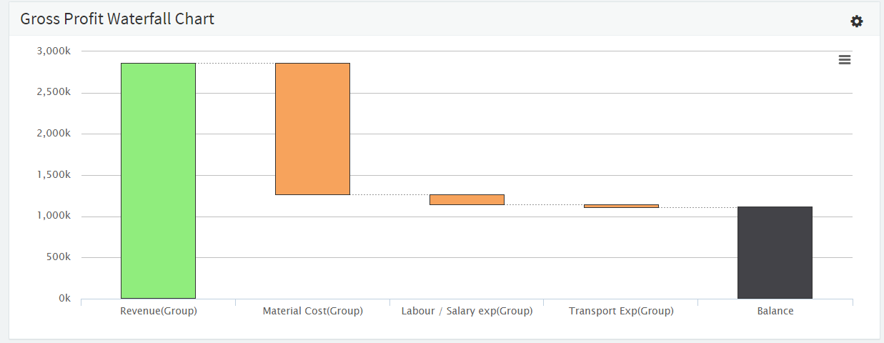 Creating Dynamic Visual Dashboards from Cube Data - PivotXL