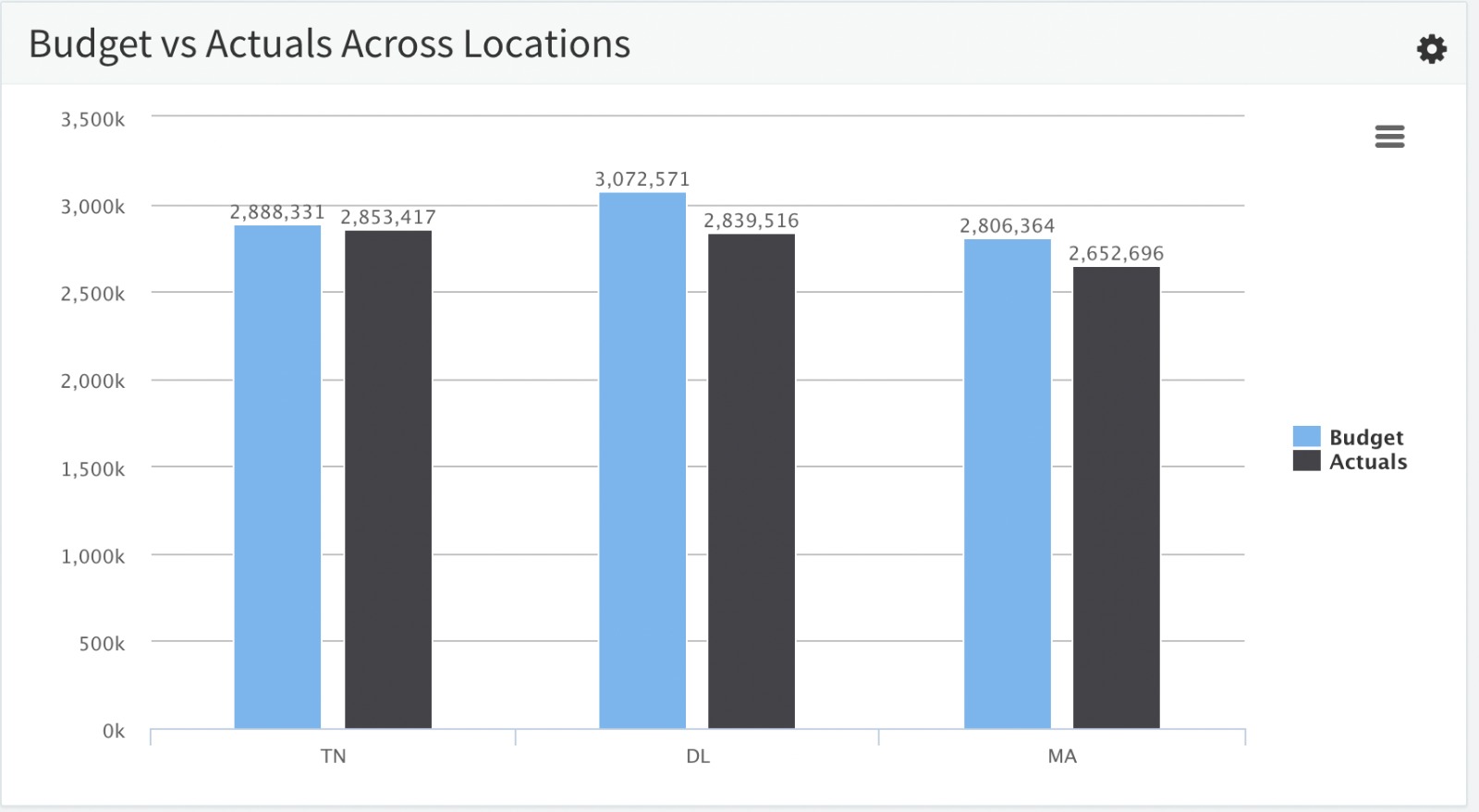 Creating Dynamic Visual Dashboards From Cube Data Pivotxl 