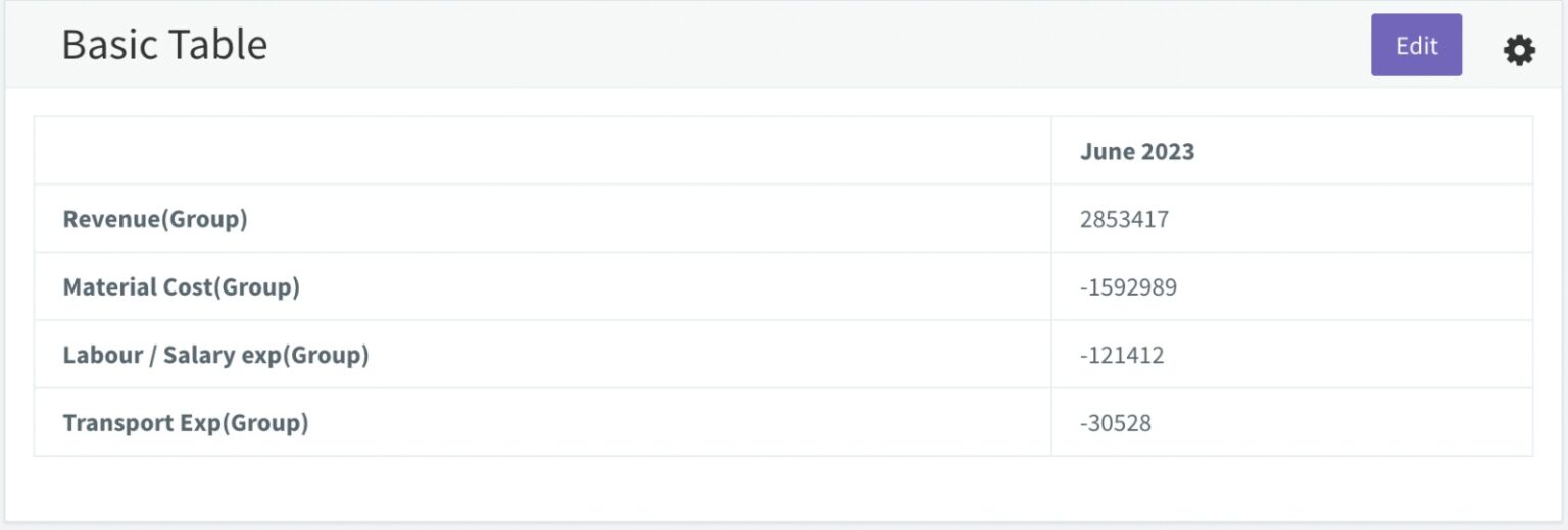 Creating Dynamic Visual Dashboards From Cube Data Pivotxl
