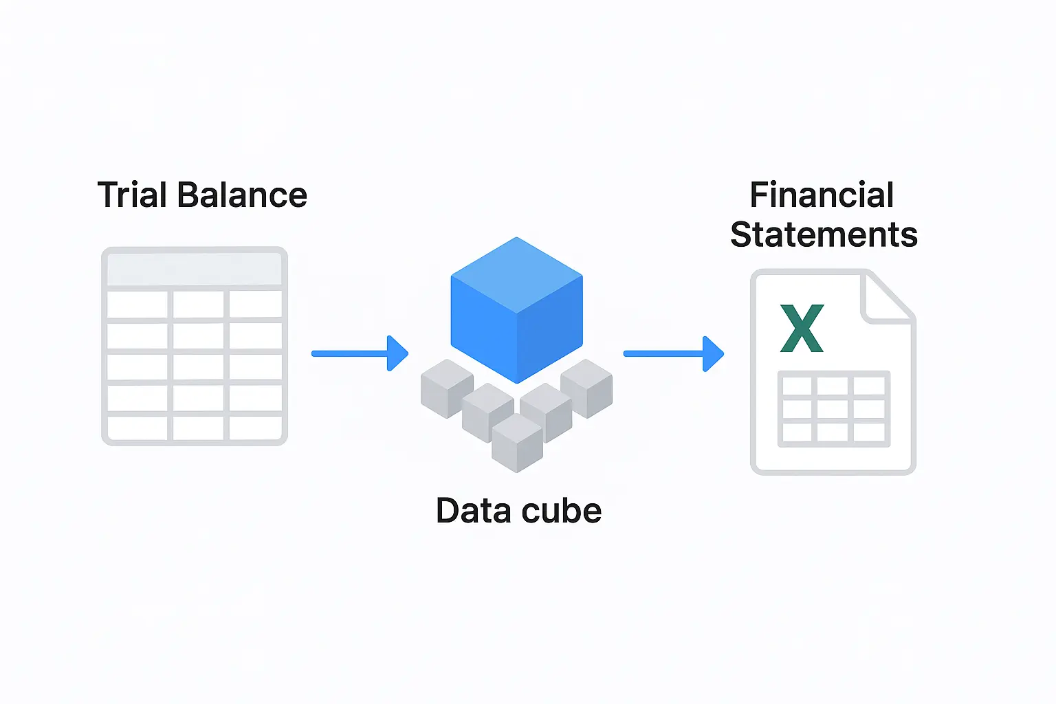 Automated Financial Statements in Excel: A Complete Guide - PivotXL